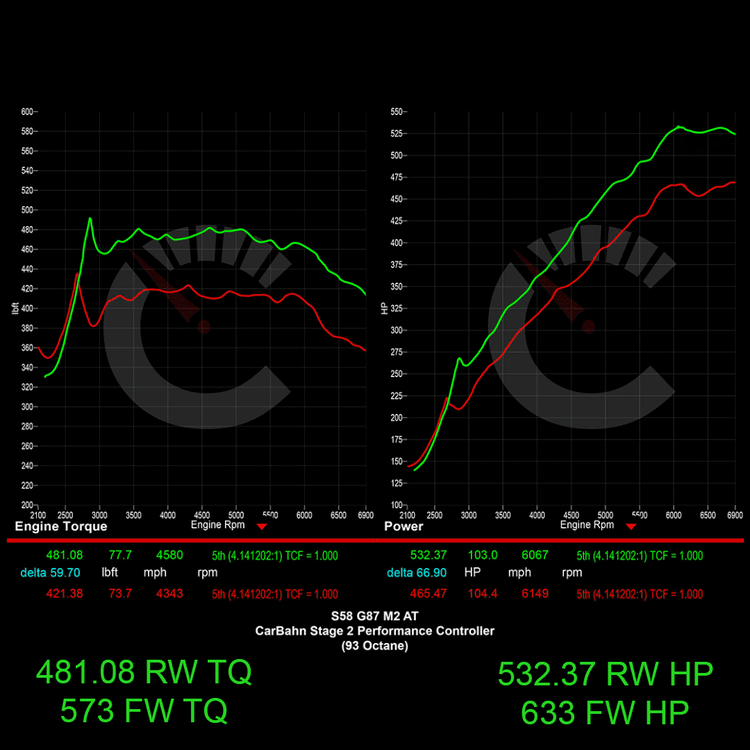 How to Read a Dynograph – CarBahn