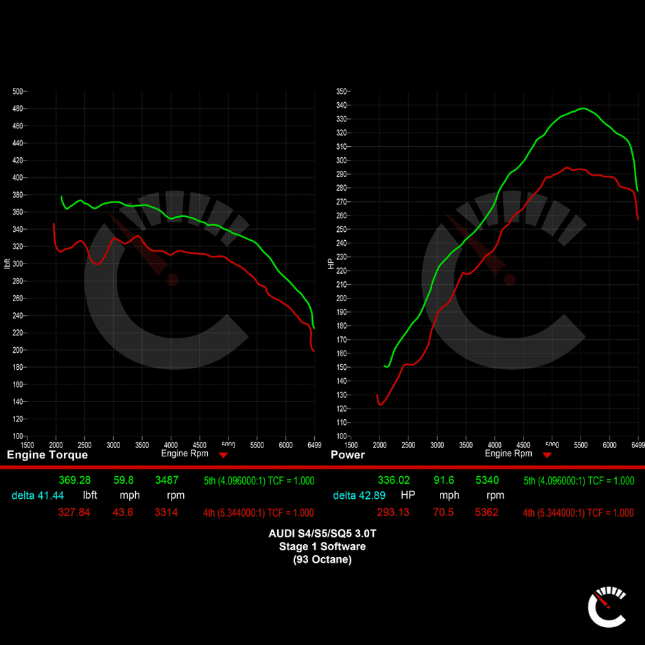 Audi SQ5 High-Performance Upgrades Parts & Mods | CarBahn
