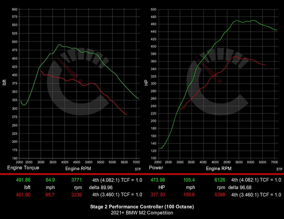 BMW Tuning & Self-Install ECU Software Performance Controllers – CarBahn