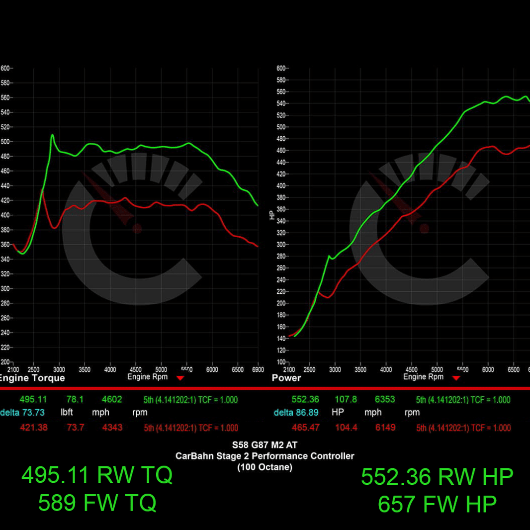 BMW Tuning & Self-Install ECU Software Performance Controllers – CarBahn