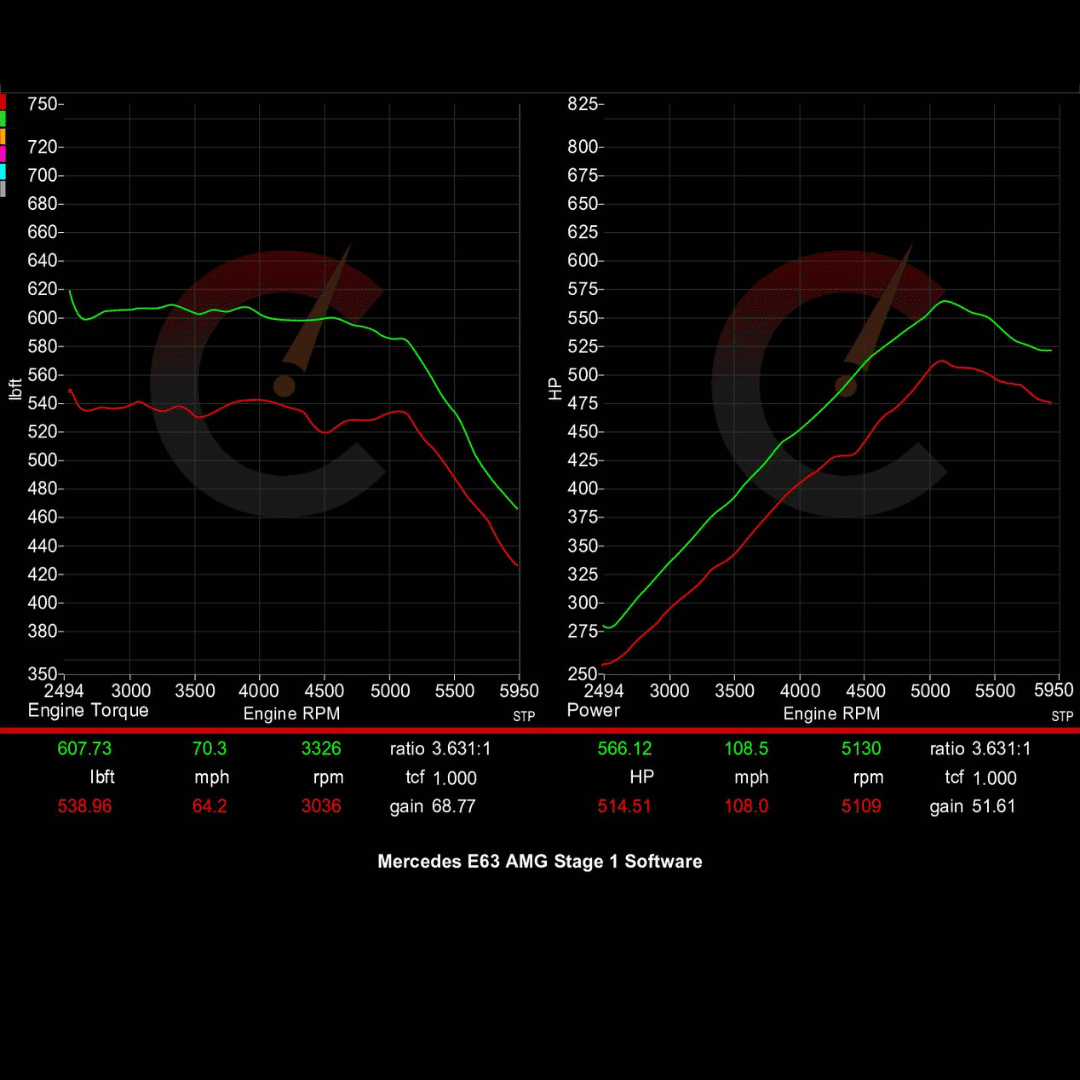 CarBahn BMW Tuning & High Performance Parts founded by Steve Dinan