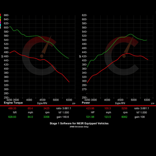 BMW Stage 1 ECU Tuning Software | CarBahn