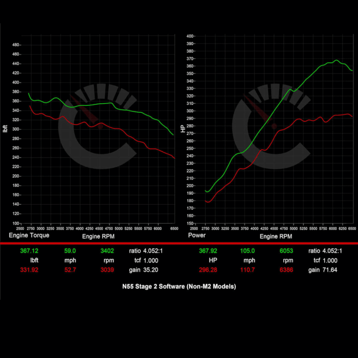 BMW Stage 2 ECU Tuning Software | CarBahn