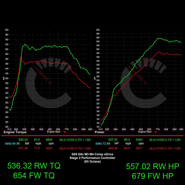 CarBahn Stage 1 Power Package | BMW M3/M4 G8X Base & Competition