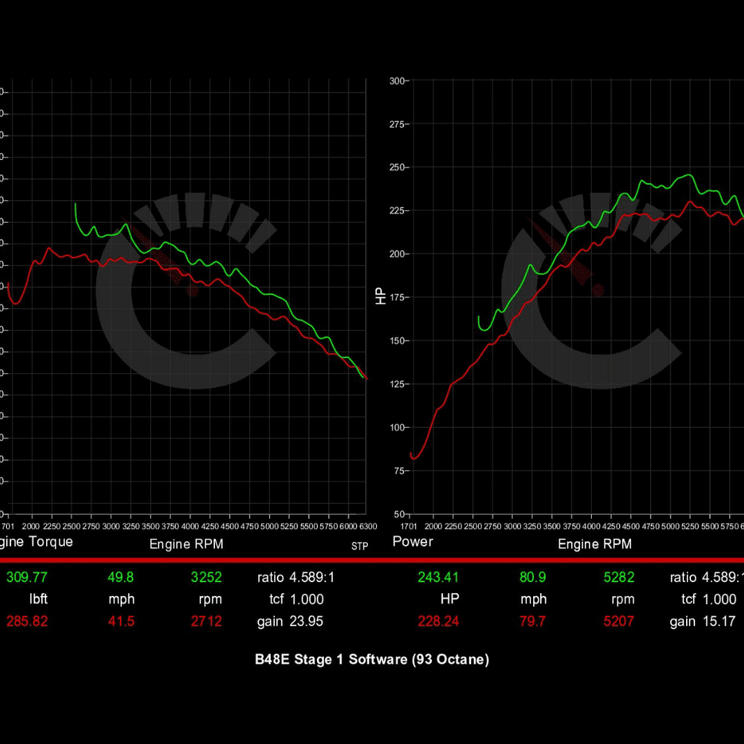BMW Tuning & Self-Install ECU Software Performance Controllers – CarBahn